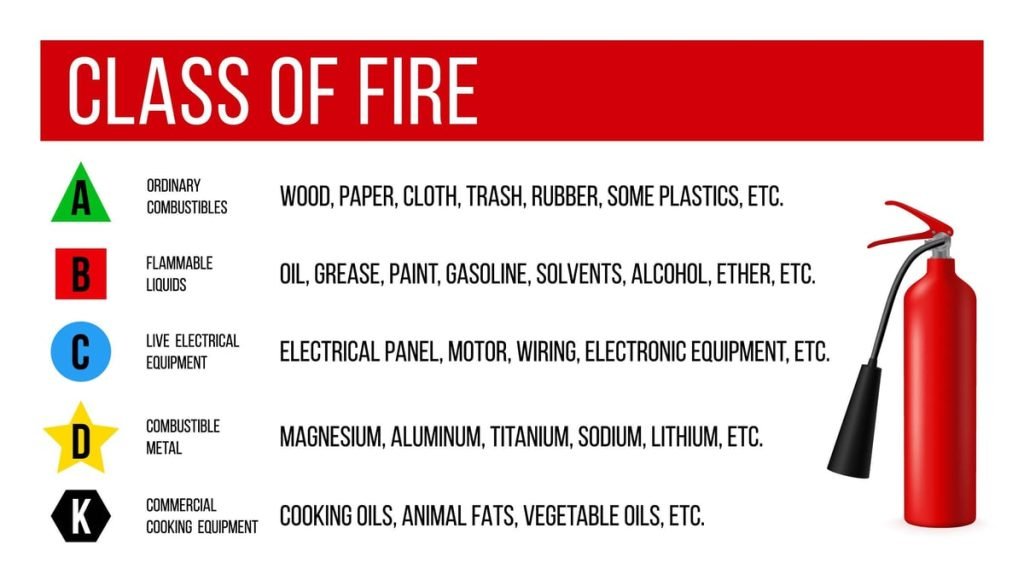 Carbon Dioxide Fire Extinguisher Class: Ultimate Safety Guide - PlugChef